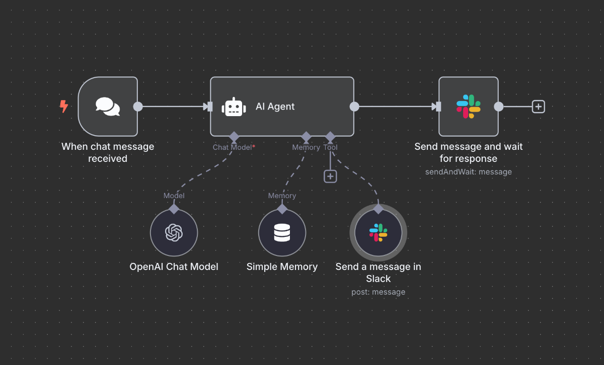 N8N Build Intelligent AI 2.0 – Raimund Bauer - Cursos Gringos - D7Games
